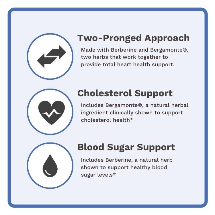 Berbercol | Berberine and Citrus Bergamot Supplement for Cholesterol ...